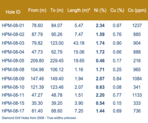 HPM Project | Murchison Minerals